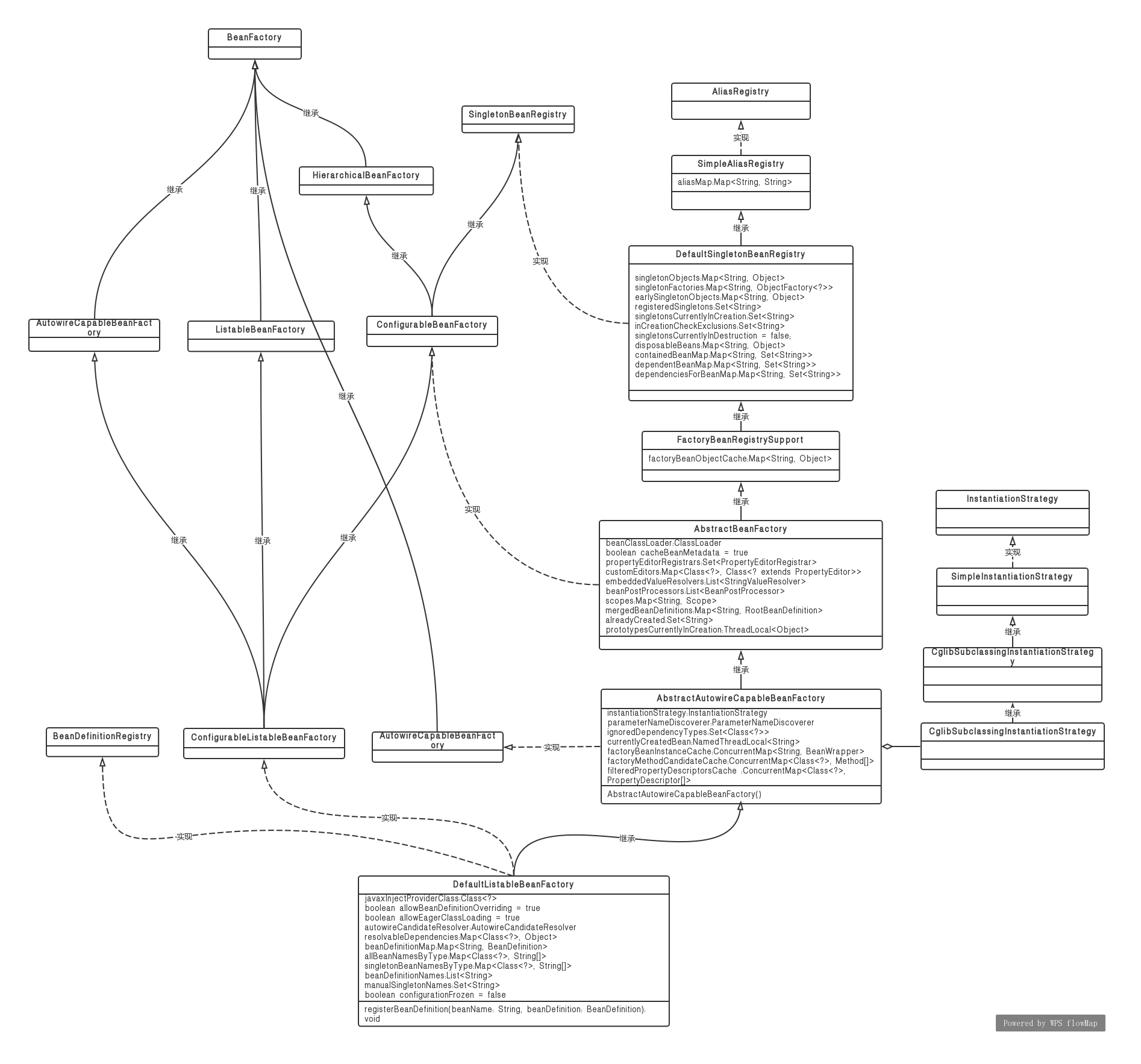 Springboot（十二）启动流程分析之创建应用上下文annotationconfigservletwebserverapplicationcontextorg 