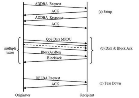 无线帧聚合MPDU和MSDU_mpdu msdu-CSDN博客