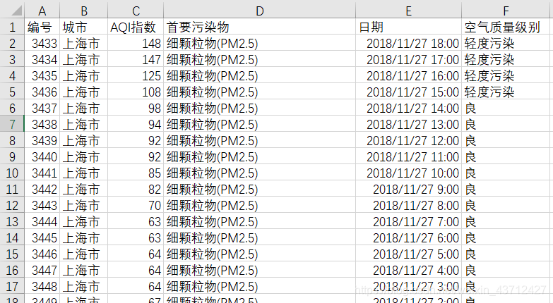 利用python读取excel文件的数据到mysqlpython读取xlsx文件中的订单号 并从myslql中查询 Csdn博客