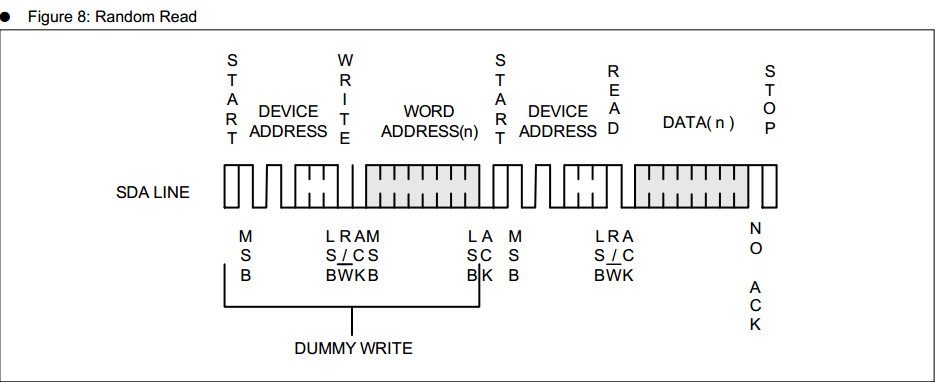 stm32F4之使用I2C读写24C02_stm32f446读写24c02-CSDN博客