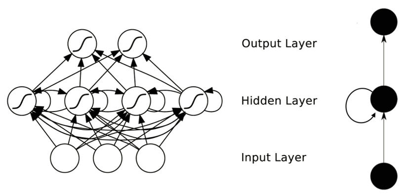 （译）理解LSTM网络 ----Understanding LSTM Networks by colah_understanding-lstms-CSDN博客