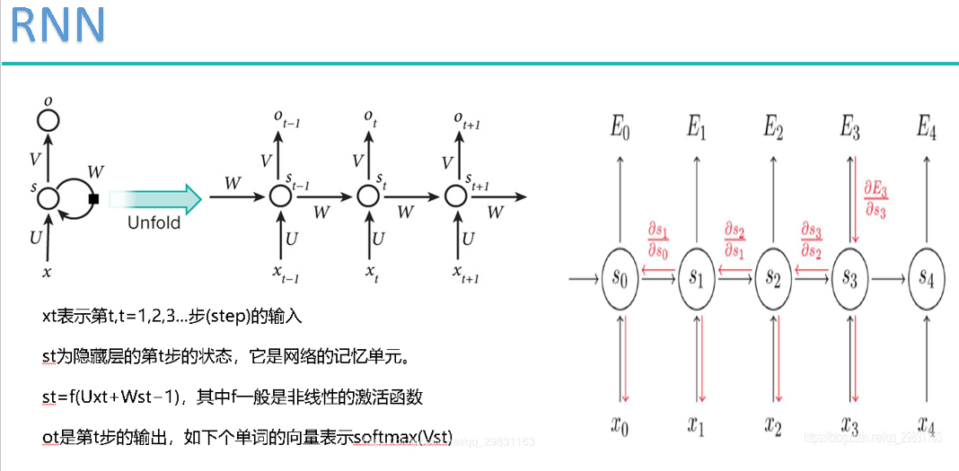 （译）理解LSTM网络 ----Understanding LSTM Networks by colah_understanding-lstms-CSDN博客