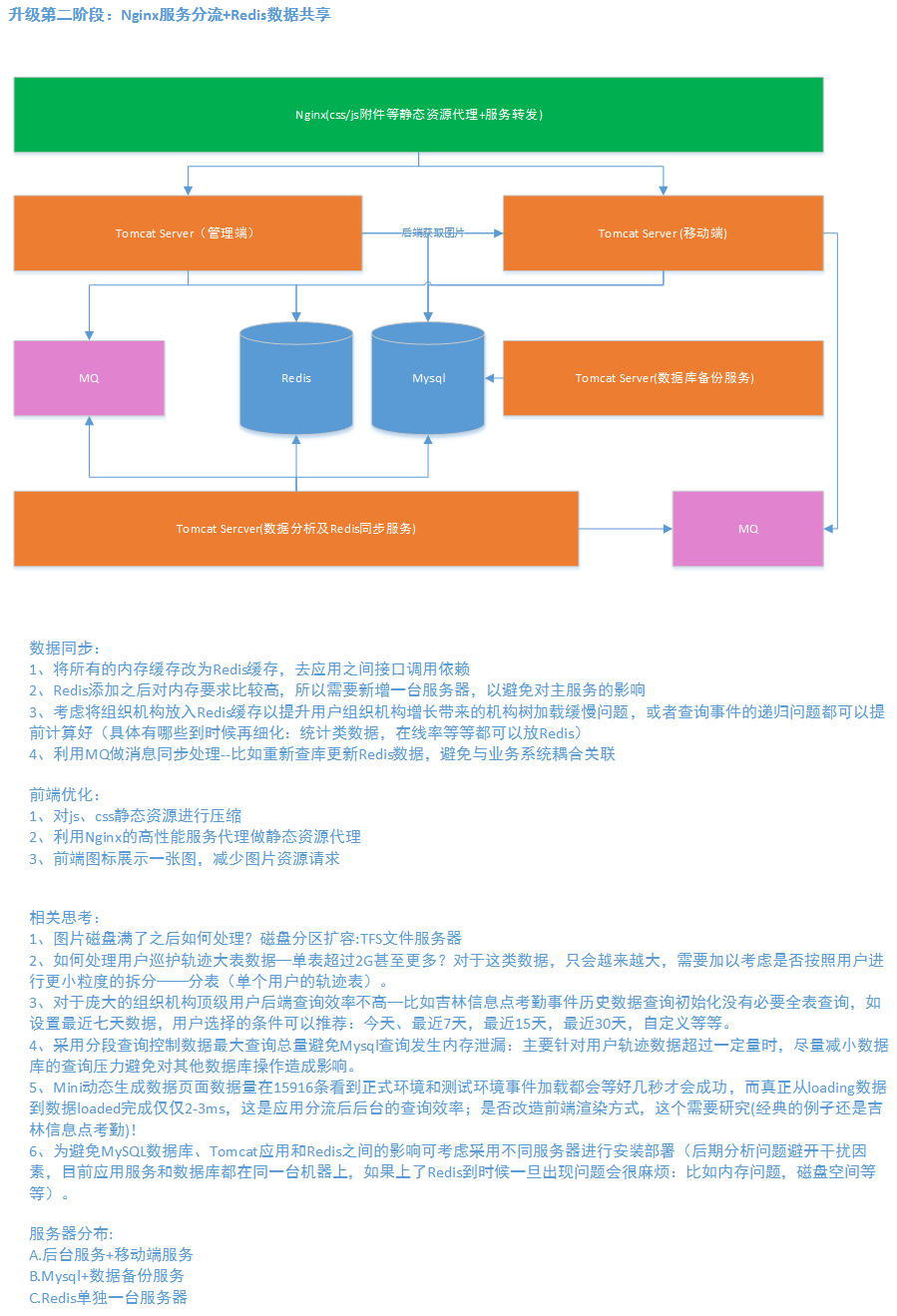 企业级后台管理与移动端数据采集系统Nginx+MQ+Redis架构演进_数据链路 nginx redis mq架构-CSDN博客