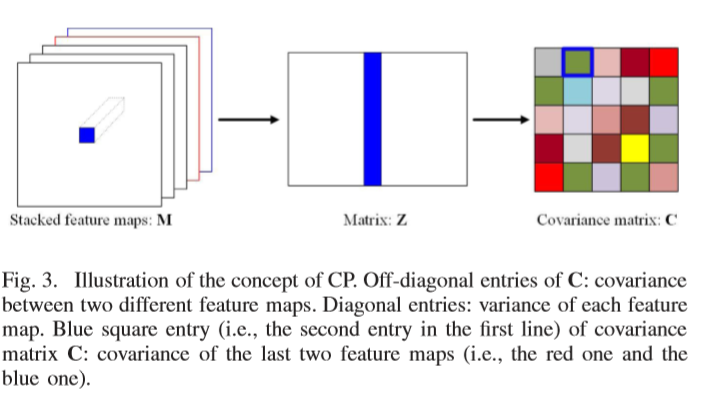 【论文阅读】《Remote Sensing Scene Classification Using Multilayer Stacked Covariance Pooling》MSCP遥感图像 ...