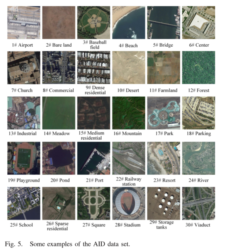 【论文阅读】《Remote Sensing Scene Classification Using Multilayer Stacked Covariance Pooling》MSCP遥感图像 ...