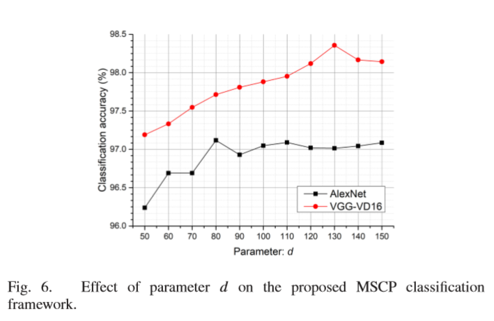 【论文阅读】《Remote Sensing Scene Classification Using Multilayer Stacked Covariance Pooling》MSCP遥感图像 ...