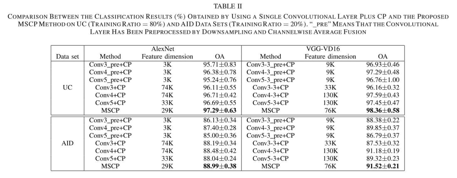 【论文阅读】《Remote Sensing Scene Classification Using Multilayer Stacked Covariance Pooling》MSCP遥感图像 ...