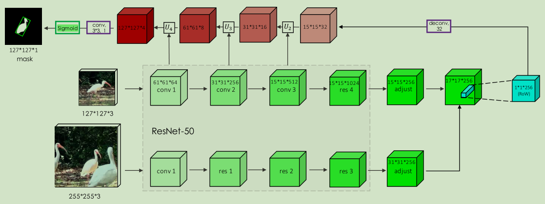 SiamMask算法详解-CSDN博客