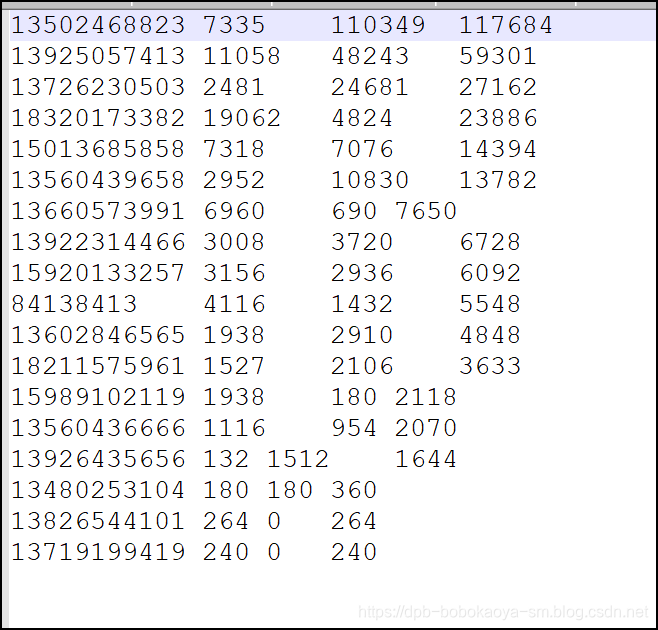 Mapreduce之输出结果排序 Mapreduce Reduce输出排序 Csdn博客