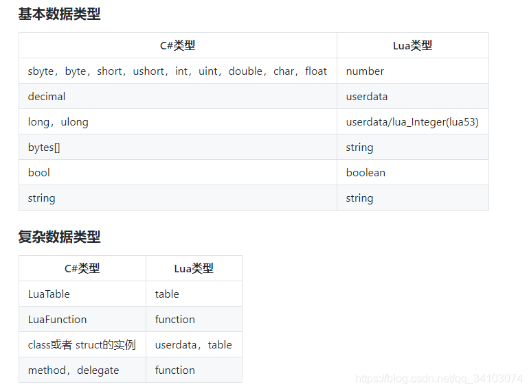 Unity Xlua C侧将byte 传递lua侧tablexlua Byte数组 Csdn博客