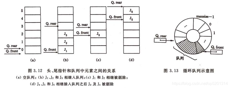 Cc C语言之队列(queue)queuetraverseqvisit Csdn博客
