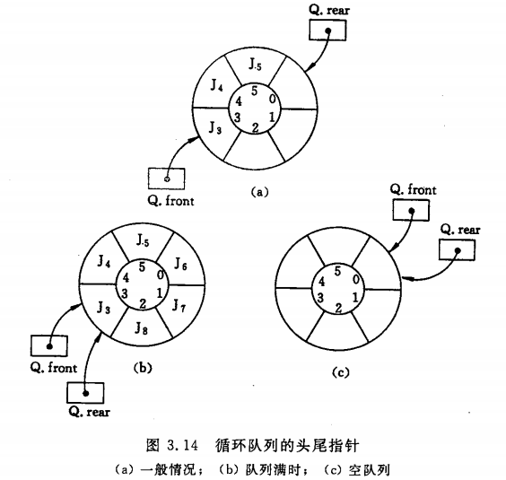 Cc C语言之队列（queue）queuetraverseqvisit Csdn博客 