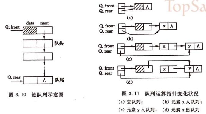 [C/C++]C语言之队列（Queue）_queuetraverse(q,visit())-CSDN博客