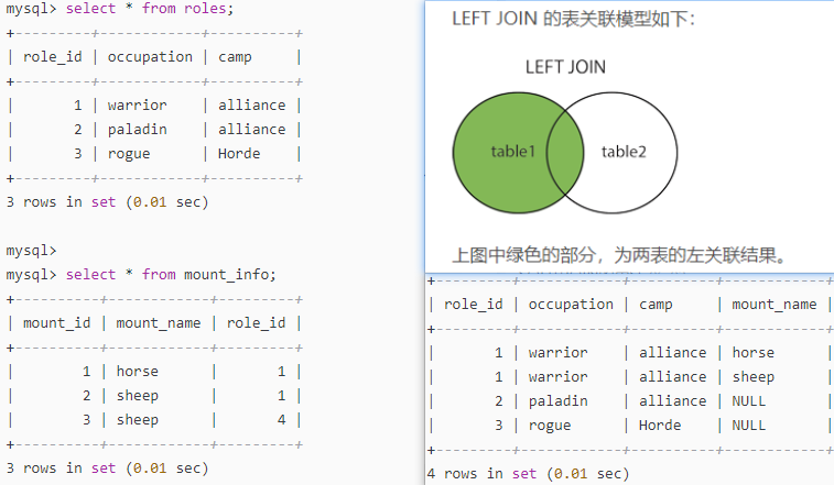 史上最精炼的sql的多表连接查询： left join/ right join/inner join_sql主子表查询用inner join还是leftjoin-CSDN博客