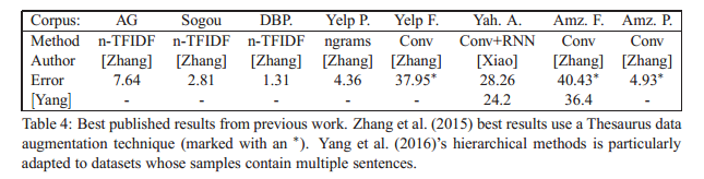(35) [arXiv17] Very Deep Convolutional Networks for Text Classification_vdcnn-CSDN博客