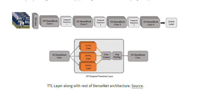 Deep Learning for Videos: A 2018 Guide to Action Recognition_3dcnn-lstm ...