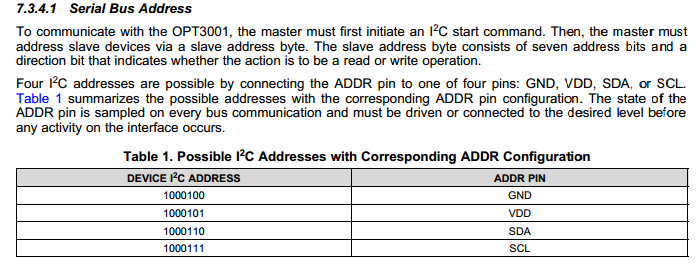 OPT3001光强传感器驱动实现（STM32F407）_opt3001程序-CSDN博客