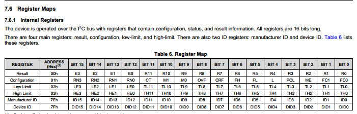 OPT3001光强传感器驱动实现（STM32F407）_opt3001程序-CSDN博客