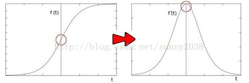 走进openCV-python 5高通滤波器_outputimg8u = cv2.convertscaleabs-CSDN博客