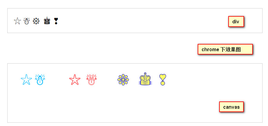 【Canvas】字体图标一、 Unicode 字体符号绘制 / 兼容IE_canvas中使用字体图标-CSDN博客