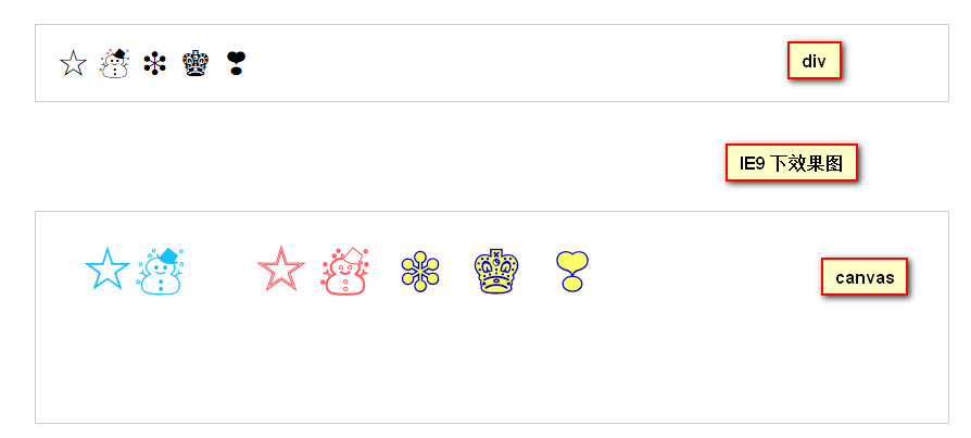 【Canvas】字体图标一、 Unicode 字体符号绘制 / 兼容IE_canvas中使用字体图标-CSDN博客