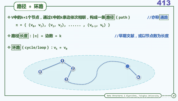 邓俊辉 数据结构 二叉树 笔记 Csdn博客