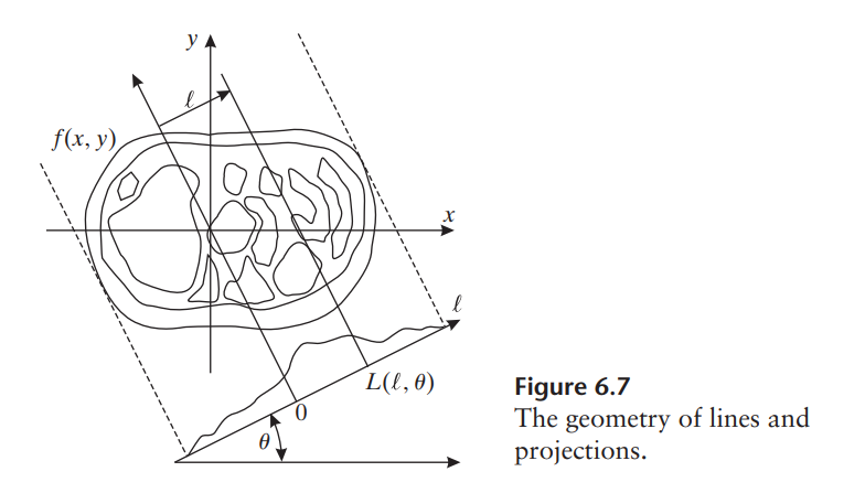 CT重建算法之Parallel-Ray Reconstruction_ct 平行线积分-CSDN博客
