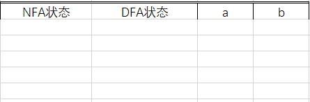 NFA到DFA的转换及DFA的简化_nfa转化为dfa-CSDN博客