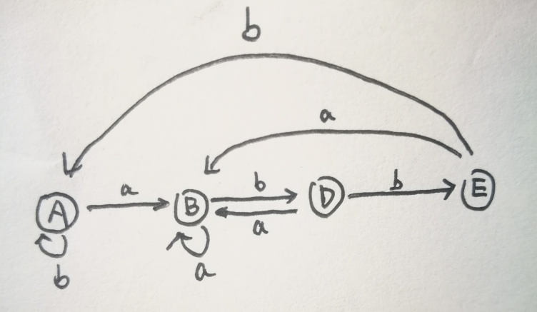 NFA到DFA的转换及DFA的简化_nfa转化为dfa-CSDN博客