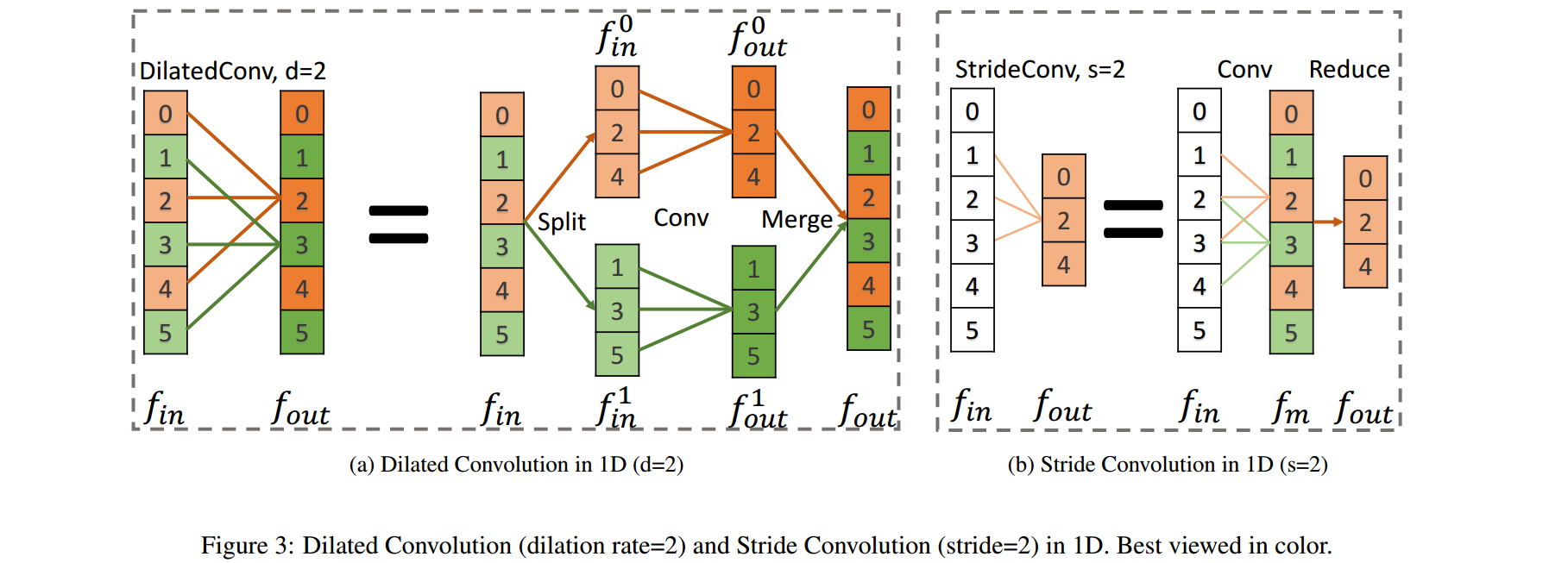 语义分割论文：FastFCN:Rethinking Dilated Convolution in the Backbone for ...