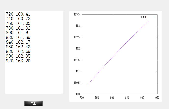 C# 调用 gnuplot 作图并显示到界面 (一)_c#绘图显示在界面上-CSDN博客