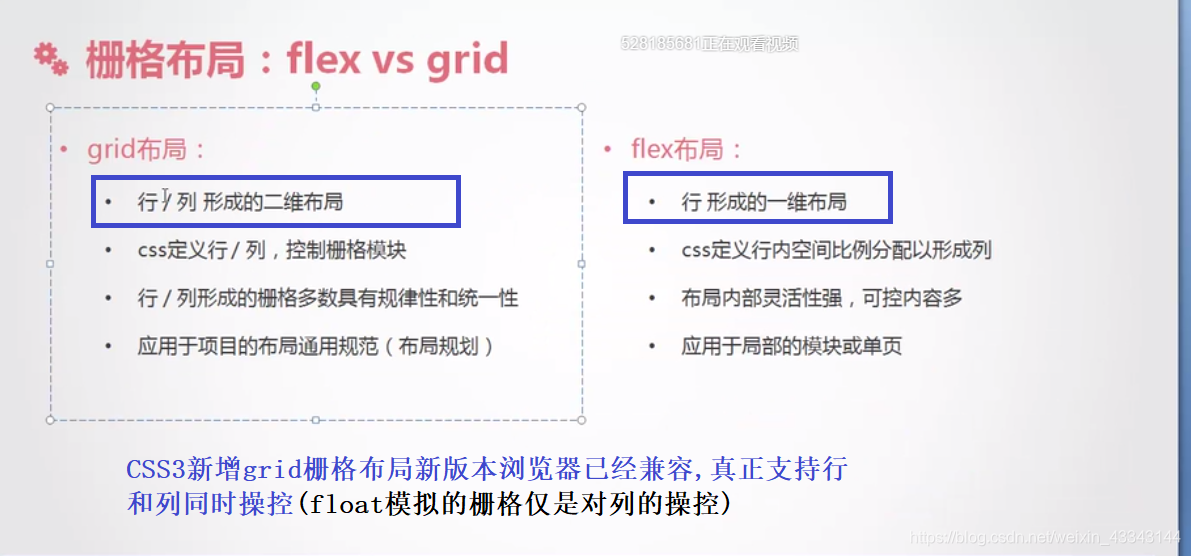 Css3之三大主流布局风格【栅格布局、flex弹性布局、float布局】pk总结栅格 Flex 浮动 Csdn博客