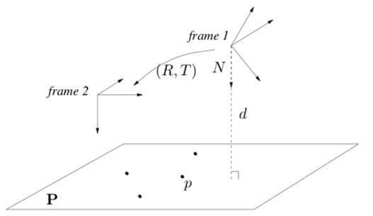 AprilTags图像识别定位实例-CSDN博客