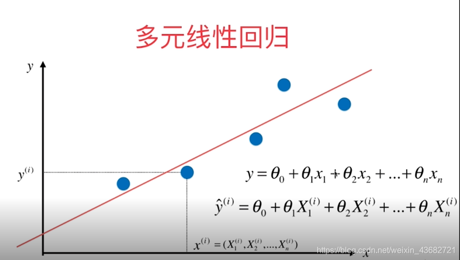 多元线性回归 及其python实现原生python多元线性回归 Csdn博客