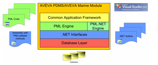 AVEVA .Net 1.Introduction_aveva net-CSDN博客