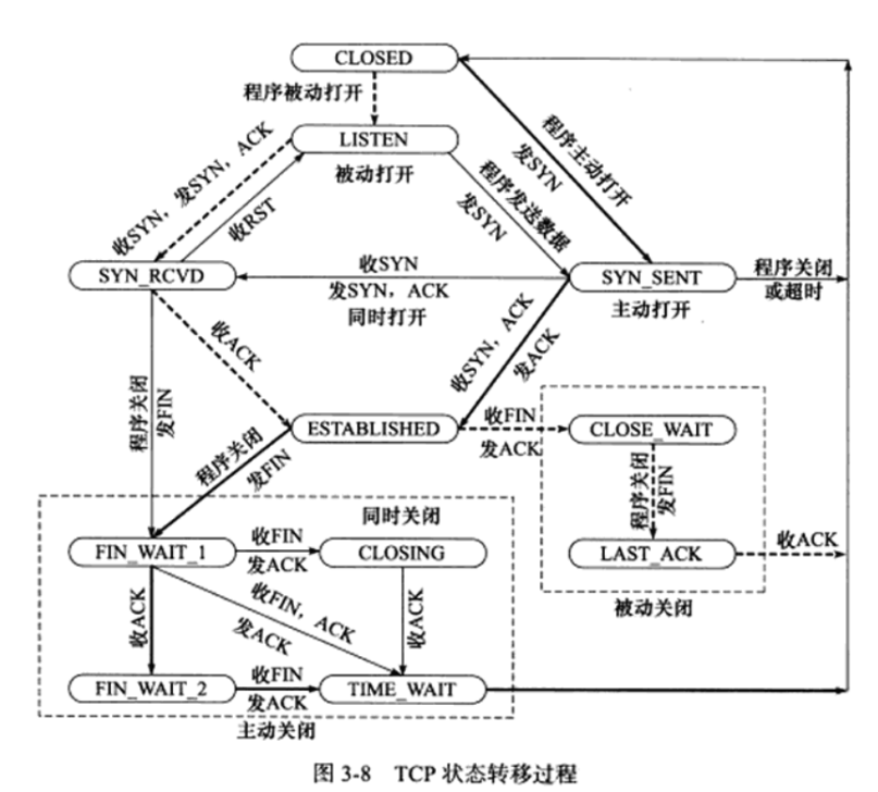 socket通讯原理及实现(C语言实现)_socket.h-CSDN博客