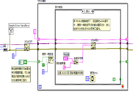 Labview上位机串口通信-读写-CSDN博客