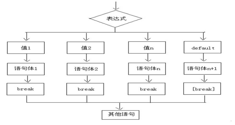switch语句和case语句的特性_switch和case-CSDN博客