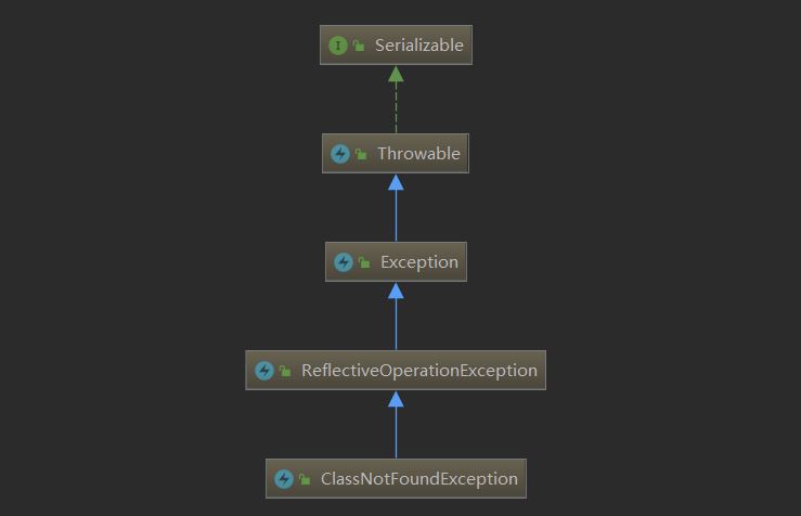 深入理解noclassdefounderror与classnotfoundexceptioncommon Io Notclassdefounderror Csdn博客