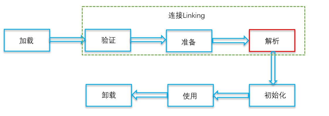 深入理解noclassdefounderror与classnotfoundexceptioncommon Io Notclassdefounderror Csdn博客