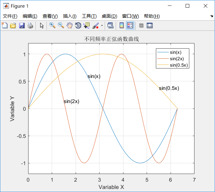 matlab（一）二维曲线图_freeman brother的博客-CSDN博客_matlab曲线图