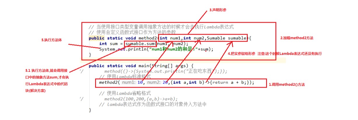 方法的引用和lambda详细对比解析java8 方法引用和 Lambada 区别 Csdn博客 