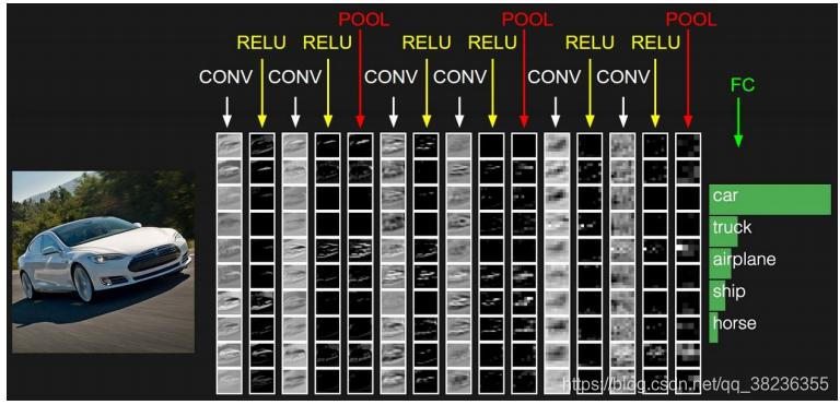 深度学习之卷积神经网络详解及代码演示convolution Batch Normalization Relu Csdn博客