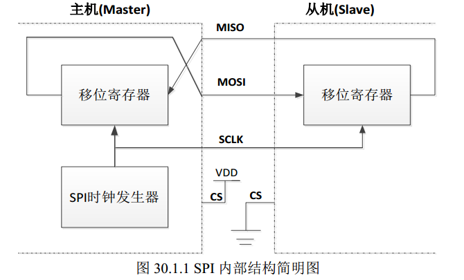 IIC、SPI、UART、USART、USB、CAN等通讯协议原理及区别_iic,spi,usart,uart,can特点-CSDN博客