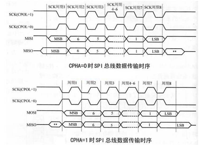 IIC、SPI、UART、USART、USB、CAN等通讯协议原理及区别_iic,spi,usart,uart,can特点-CSDN博客