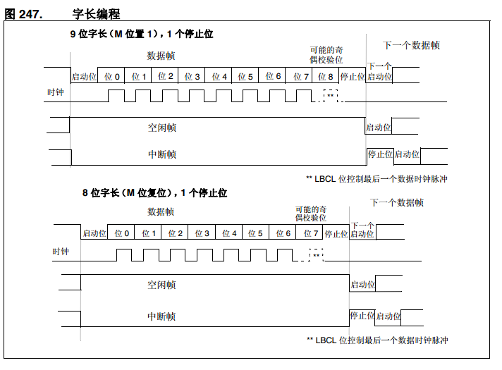 IIC、SPI、UART、USART、USB、CAN等通讯协议原理及区别_iic,spi,usart,uart,can特点-CSDN博客