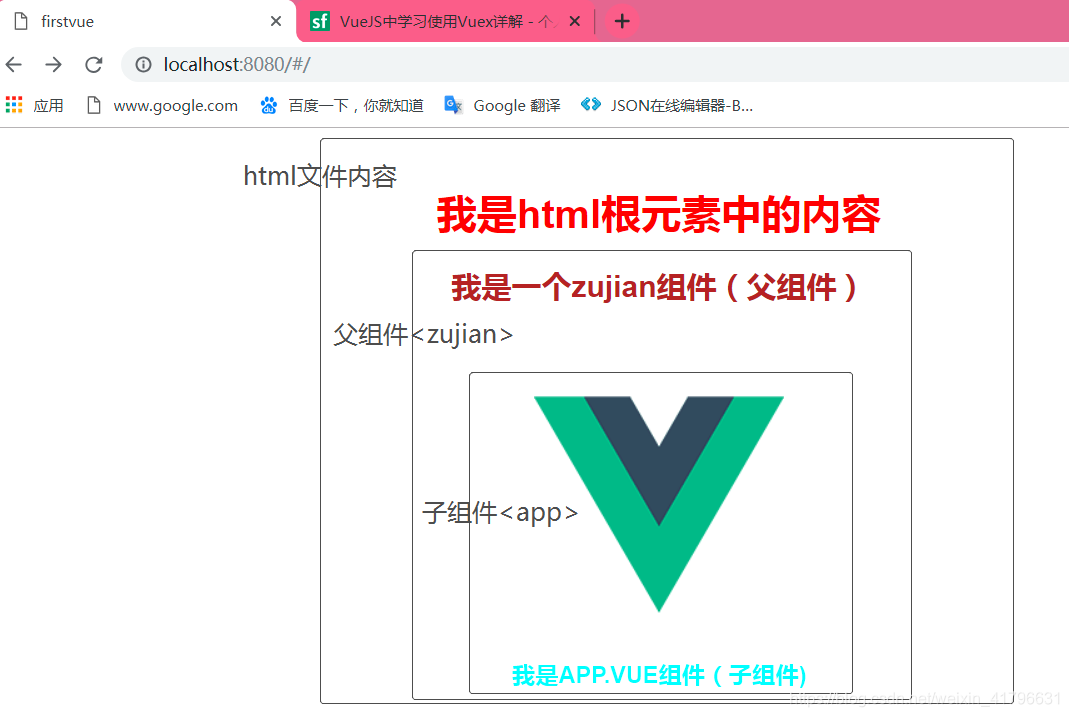 Vue 如何在项目中使用父子组件(webpack模块系统)如何在父组件中使用子组件你的项目中在什么地方使用了父子组件 Csdn博客