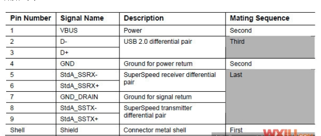 IIC、SPI、UART、USART、USB、CAN等通讯协议原理及区别_iic,spi,usart,uart,can特点-CSDN博客