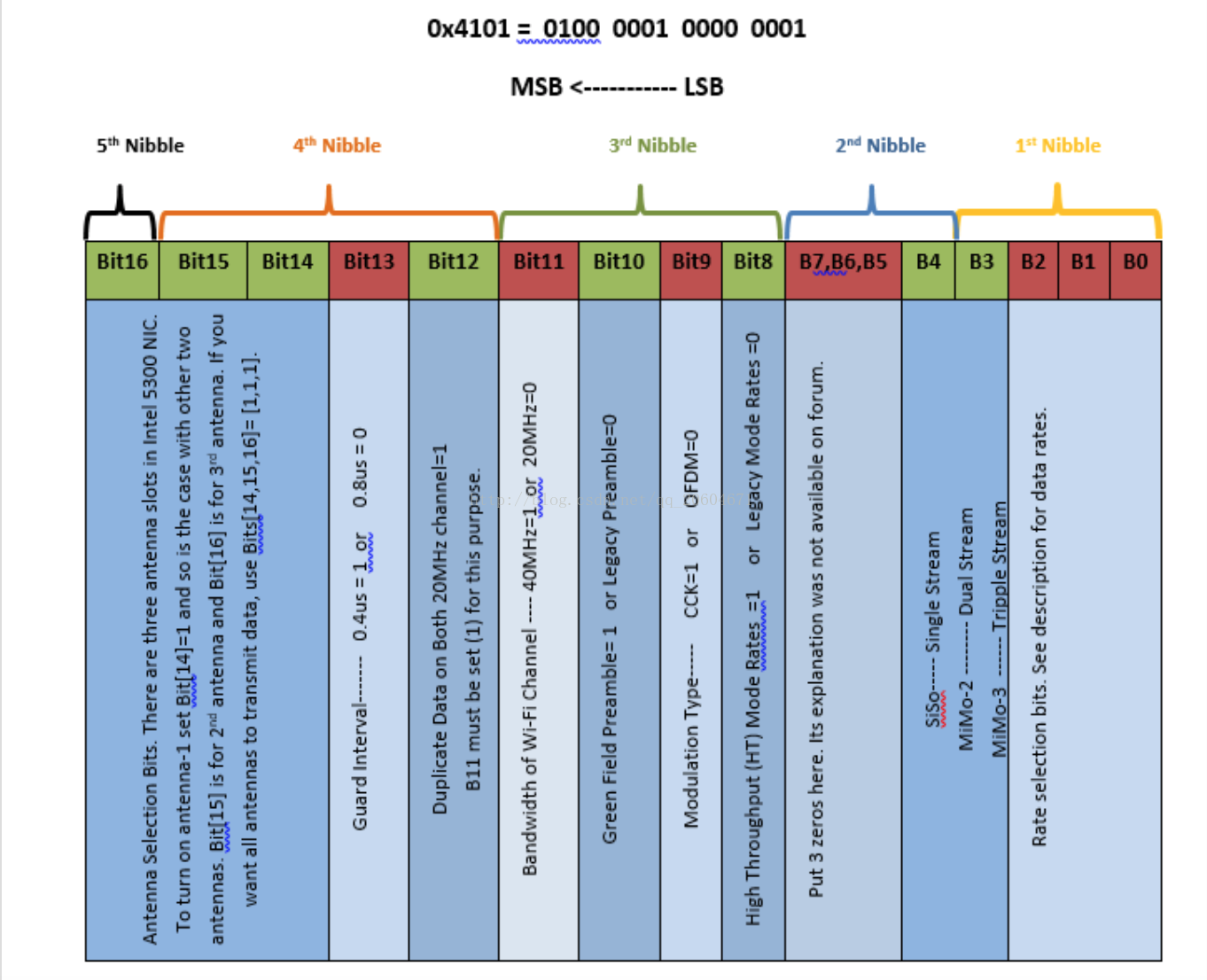 [Original] Visualization of csi data under Linux 802.11n CSI Tool - Programmer Sought