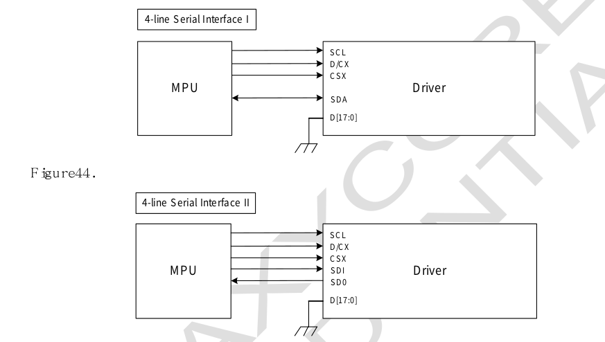 SPI接口屏幕 - Android开发 - CSDN博客